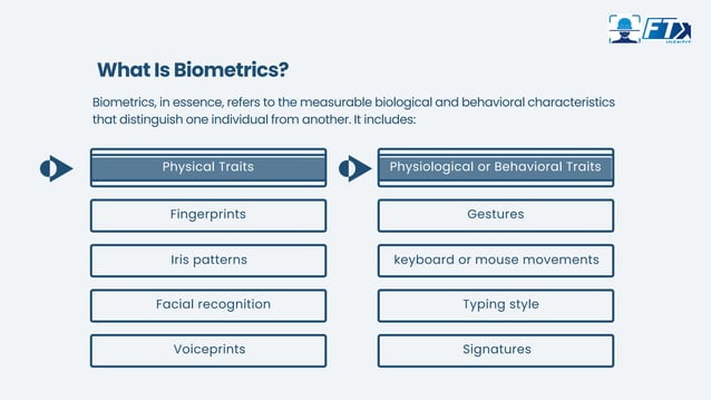 Biometrics And Cyber Security Using Biometric Data For Super App
