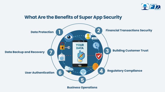 Biometrics And Cyber Security Using Biometric Data For Super App