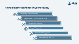 Biometrics and Cyber Security: Using Biometric Data for Super App ...