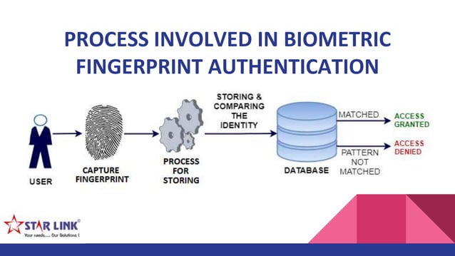 Biometrics based on fingerprint technology | PPT