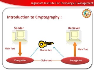 Biometric security using cryptography | PPTX