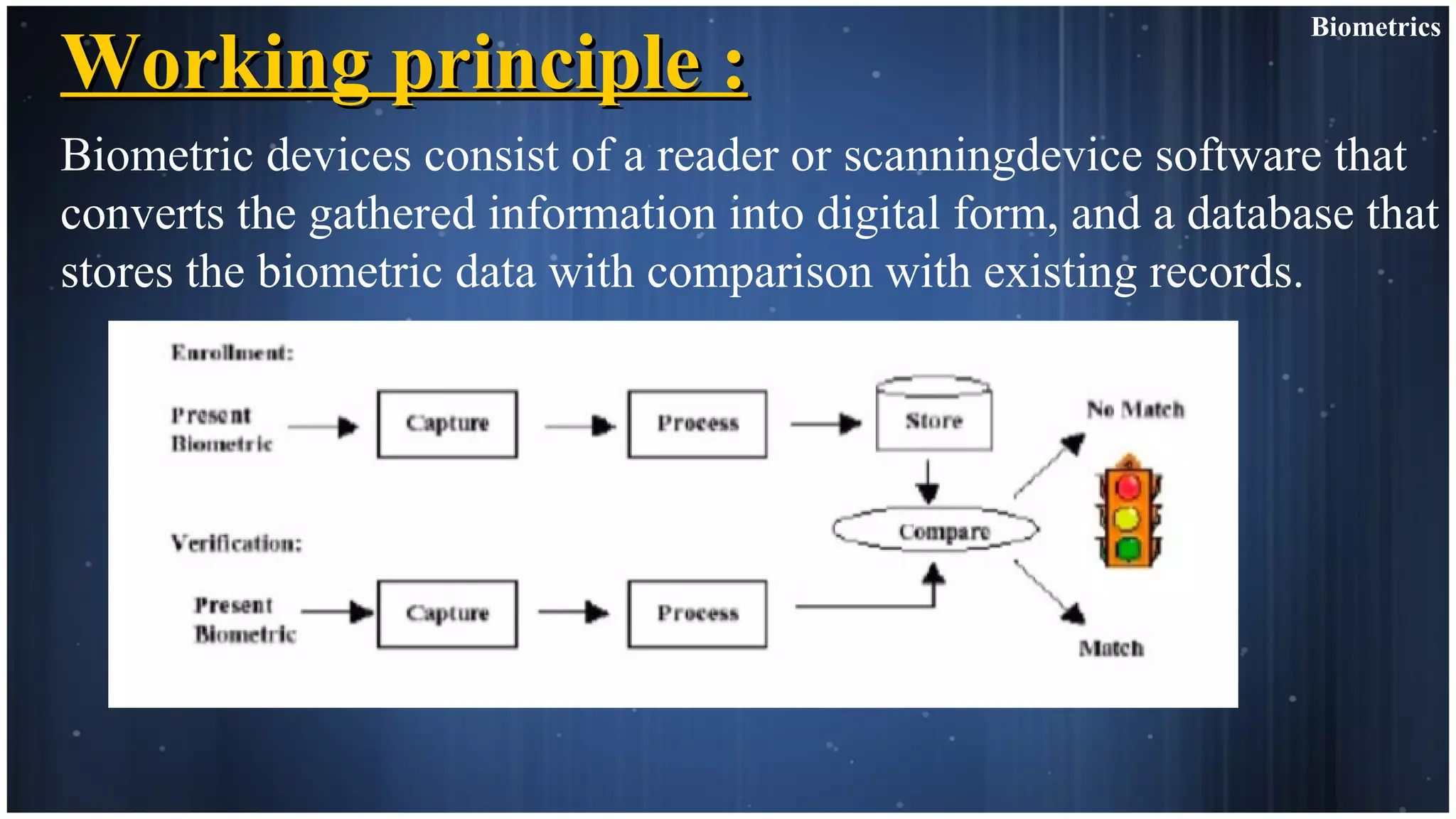 Biometrics final ppt | ODP