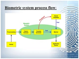 Biometrics fingerprint | PPT