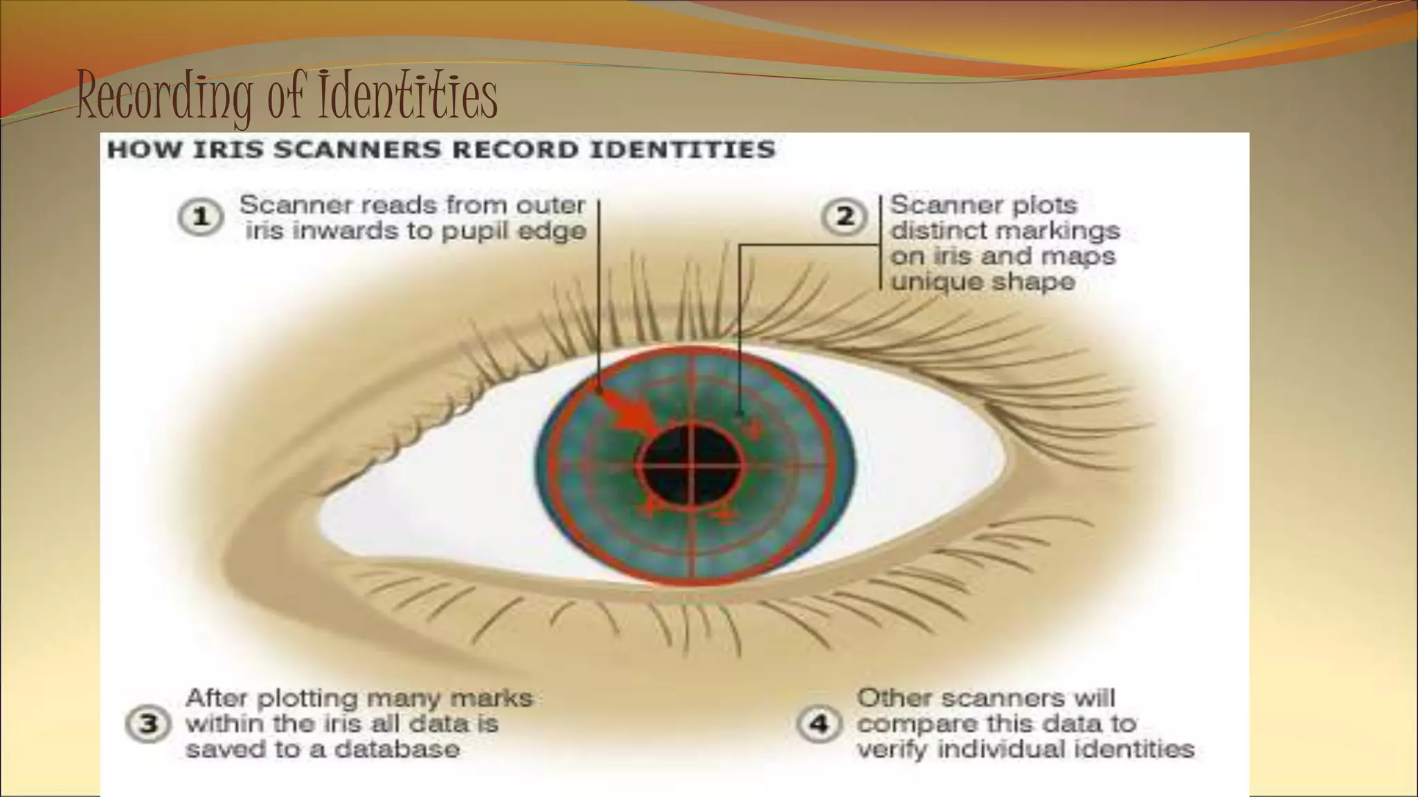 Biometrics iris recognition | PPTX