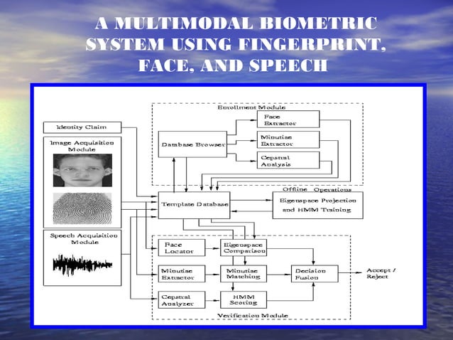 Biometric slideshare | PPT