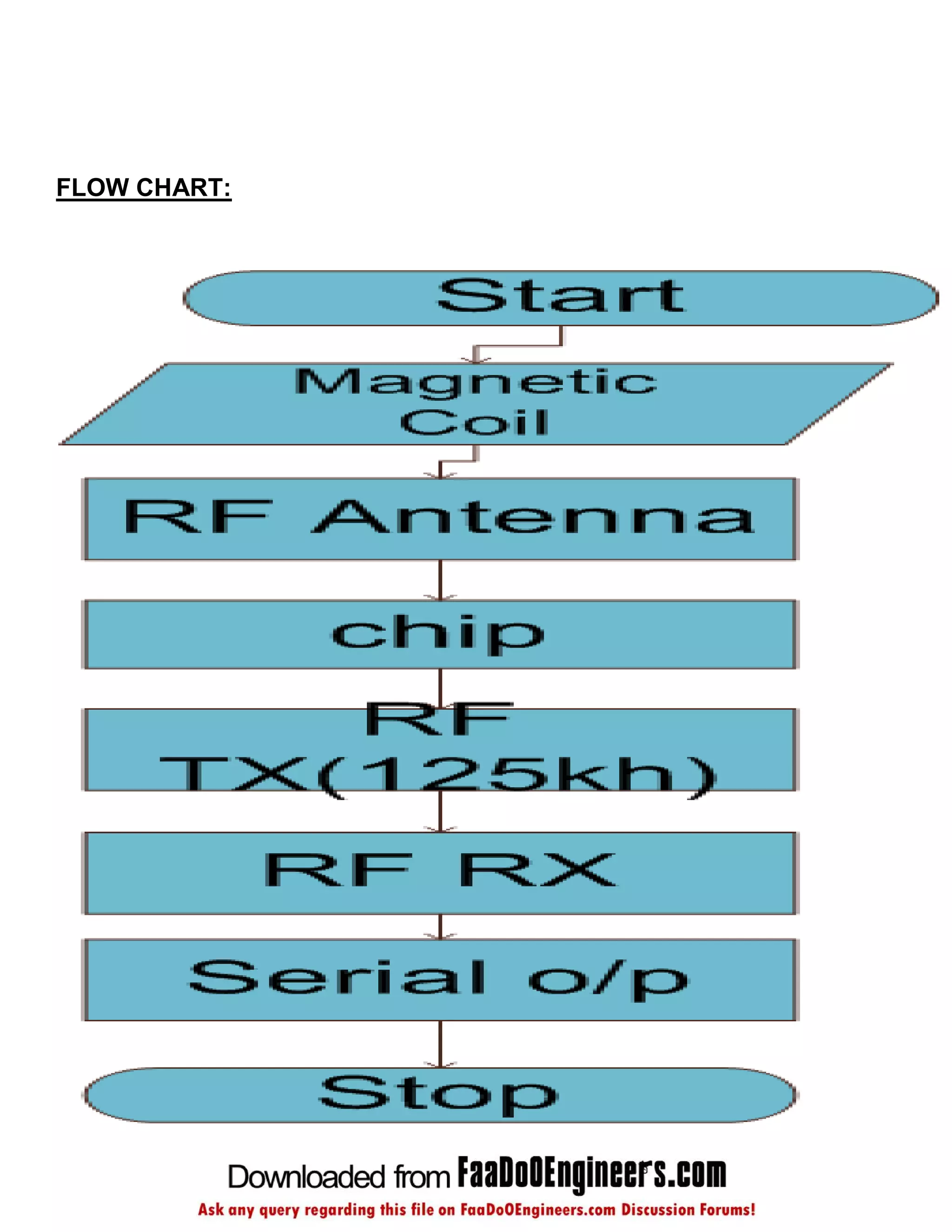 Biometric smart card polling system12 | PDF