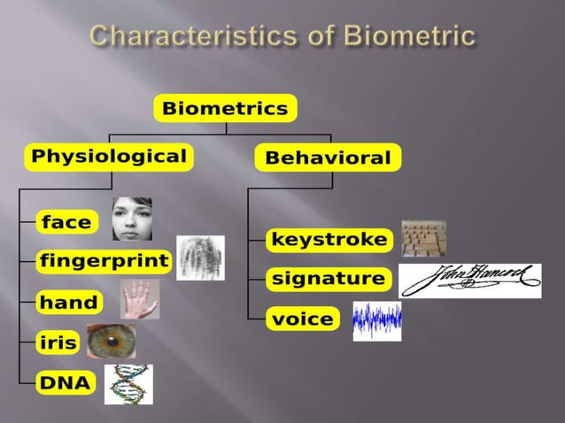 Biometrics ppt | PPT