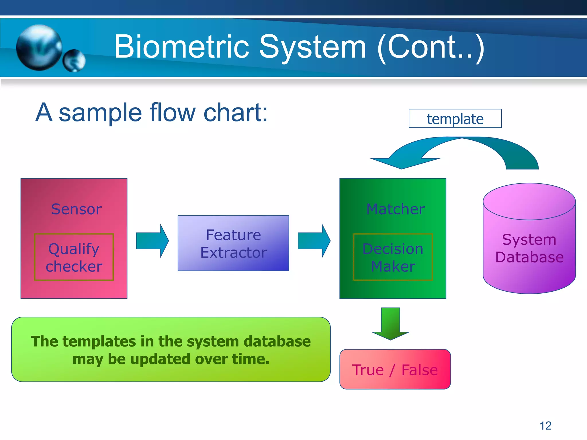 Biometrics_ppt.ppt