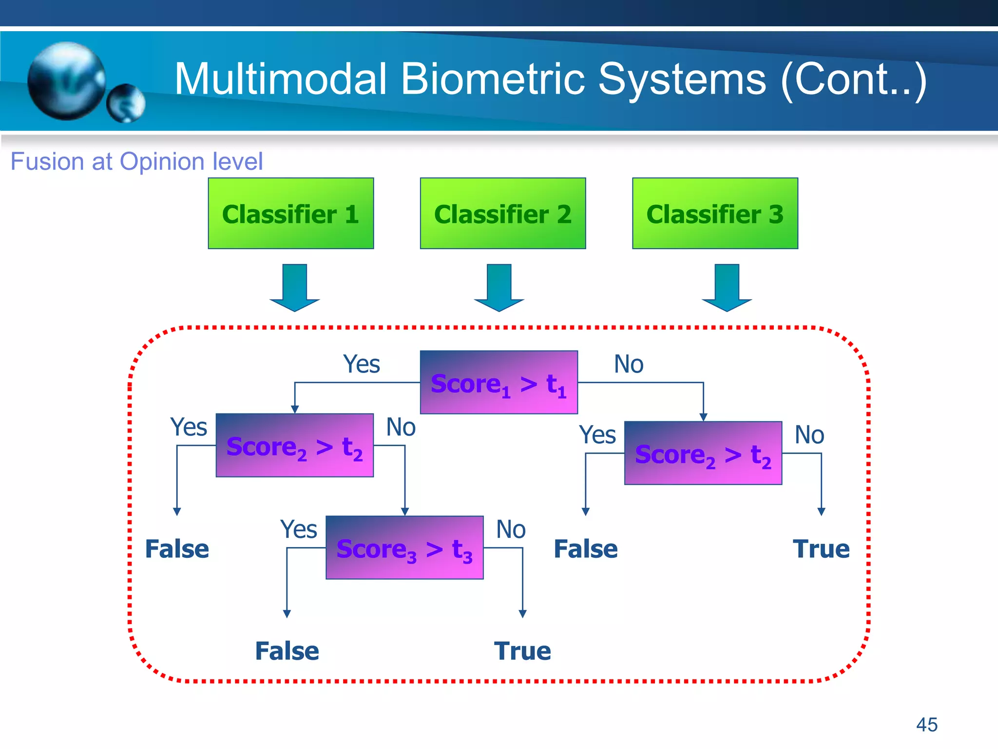 Biometrics_ppt.ppt