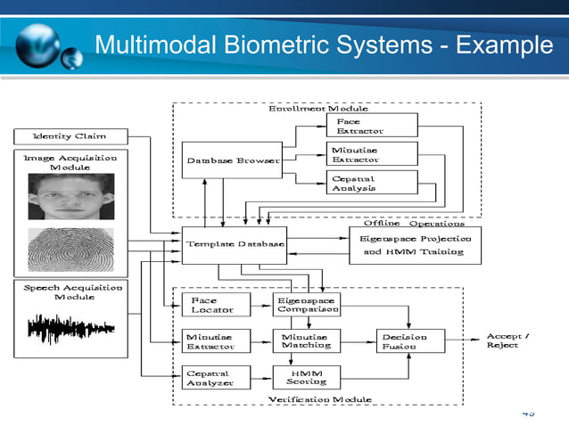 Biometrics_ppt.ppt