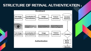 Presentation on Biometric System by Swarup T. | PPTX
