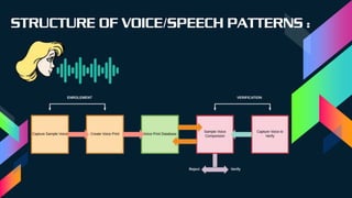 Presentation on Biometric System by Swarup T. | PPTX