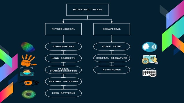 Presentation on Biometric System by Swarup T. | PPTX