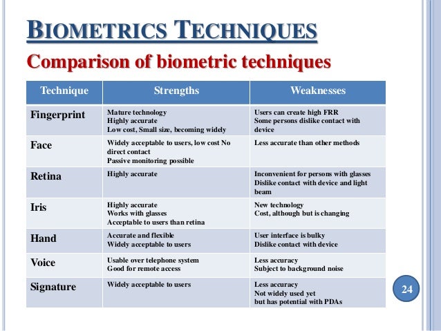 Biometrics techniques
