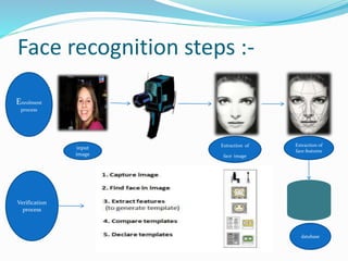 Biometrics technology ravi kumar | PPTX | Operating Systems | Computer Software and Applications