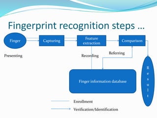 Biometrics technology ravi kumar | PPTX