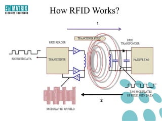 MATRIX Biometrics Technology New | PDF | Consumer Electronics ...