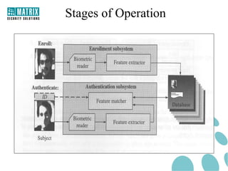 MATRIX Biometrics Technology New | PPT