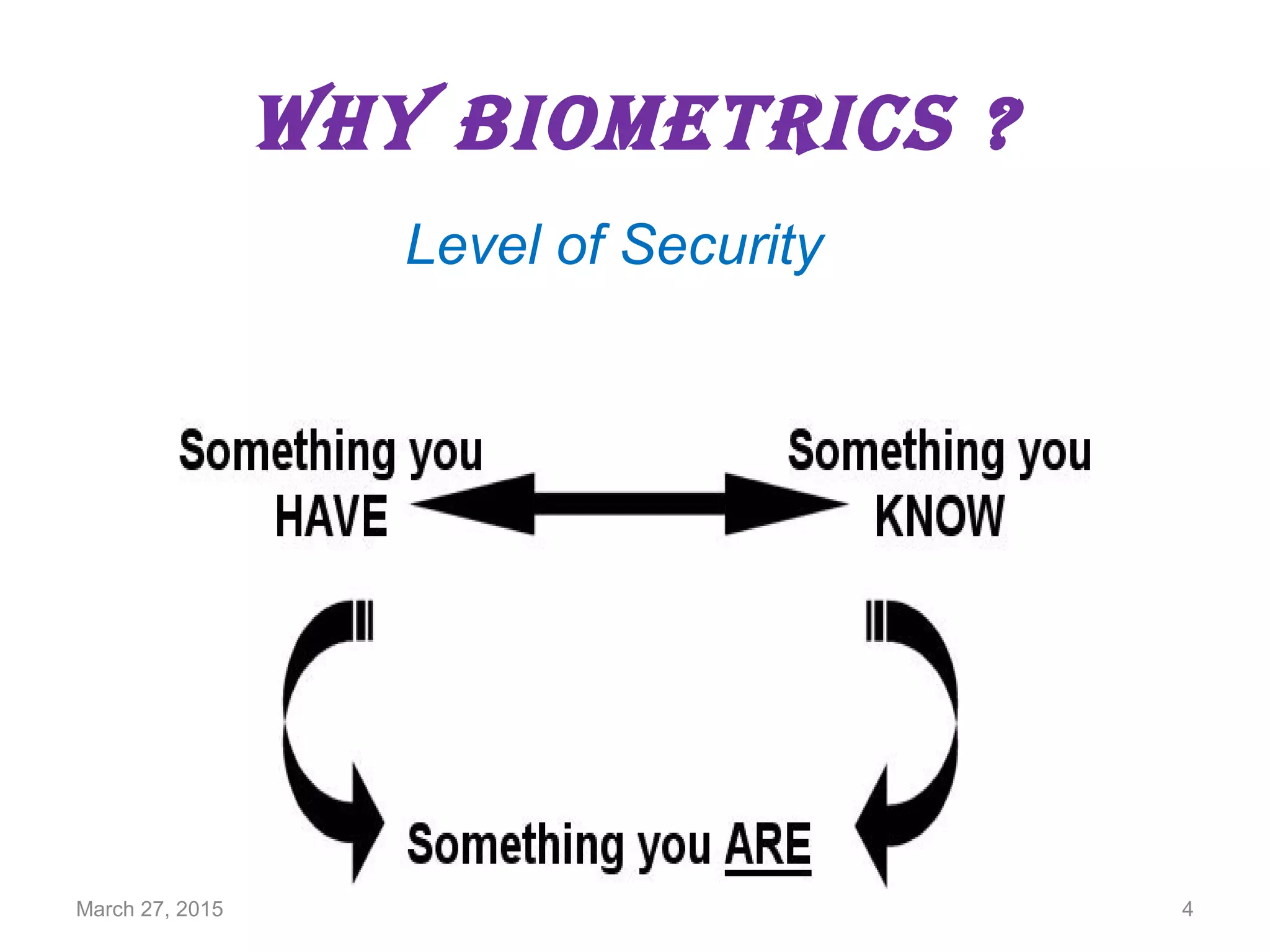 Biometrics Technology Intresting PPT | PPT