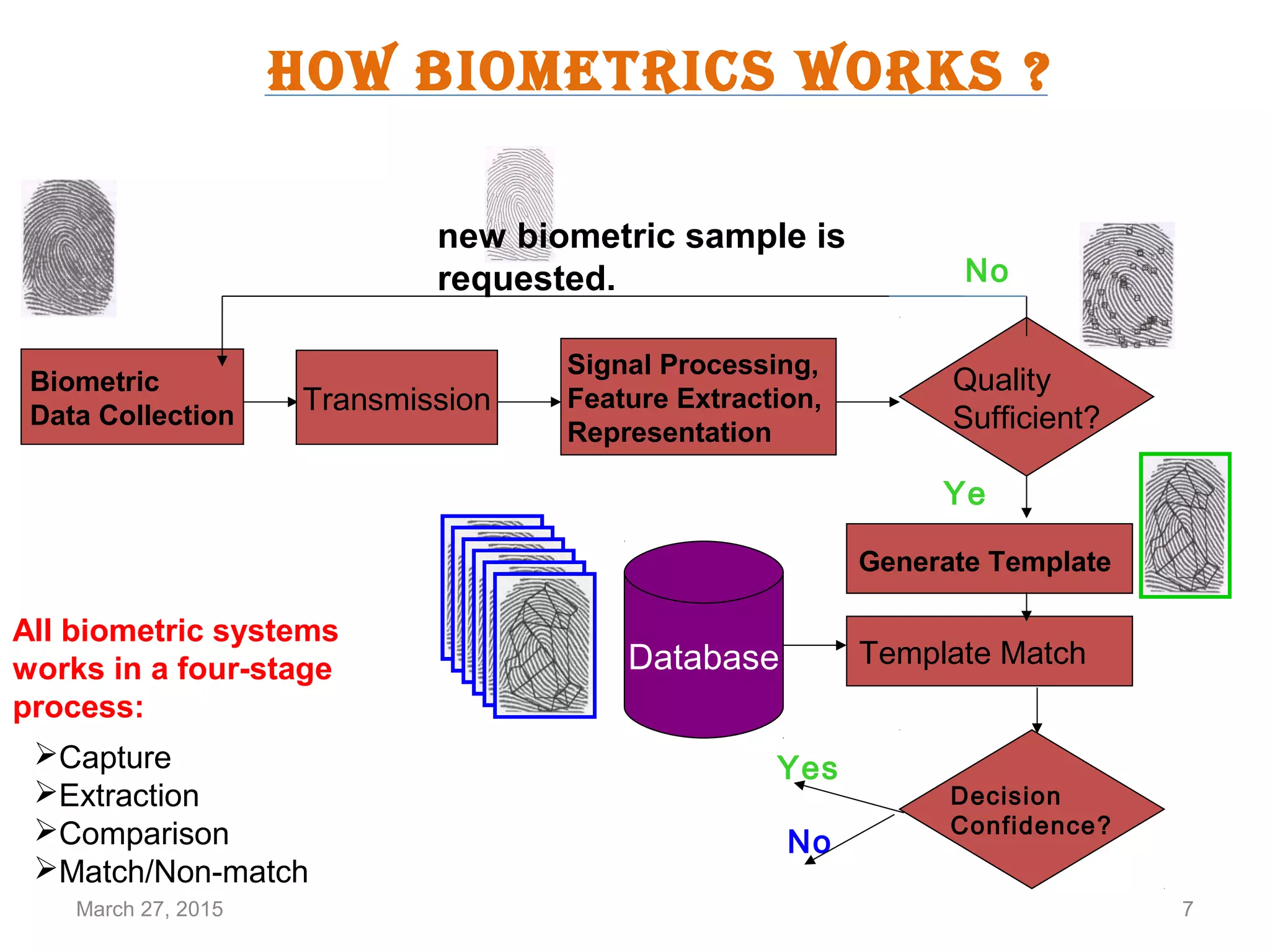 Biometrics Technology Intresting PPT | PPT