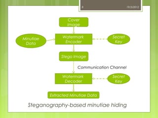 Biometric steganography | PPT | Computing | Technology & Computing