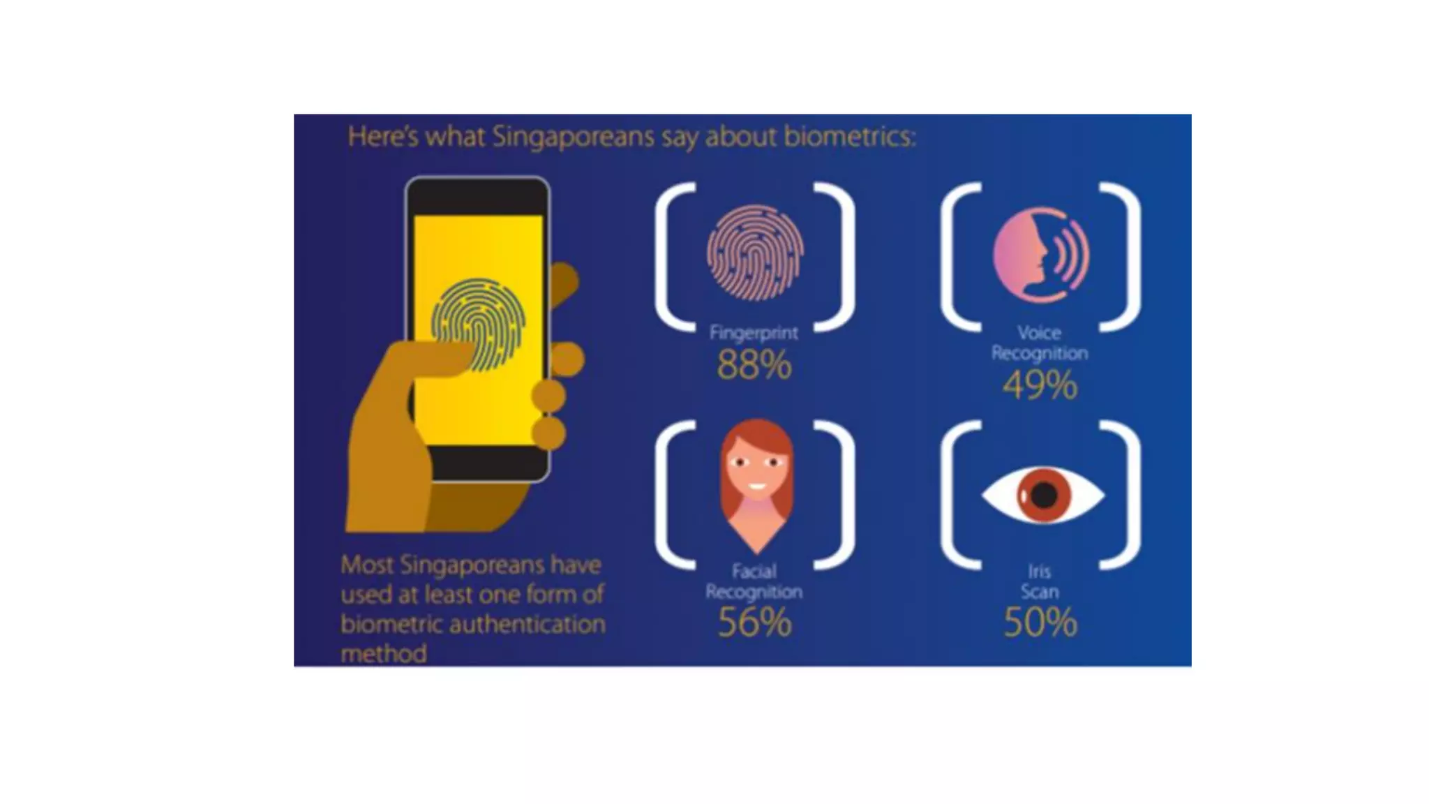 Biometrics & AI (Artificial Intelligence) is the future of Authentication | PDF