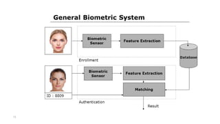 Biometrics & AI (Artificial Intelligence) is the future of Authentication | PDF