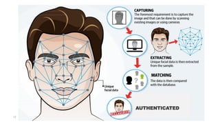 Biometrics & AI (Artificial Intelligence) is the future of Authentication | PDF