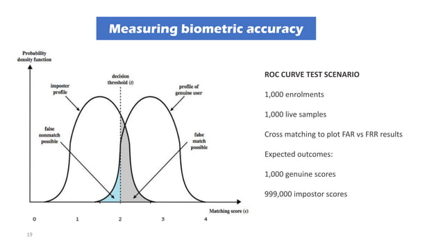 Biometrics & AI (Artificial Intelligence) is the future of Authentication | PDF