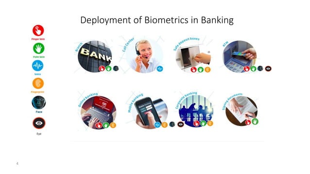 Biometrics & AI (Artificial Intelligence) is the future of ...