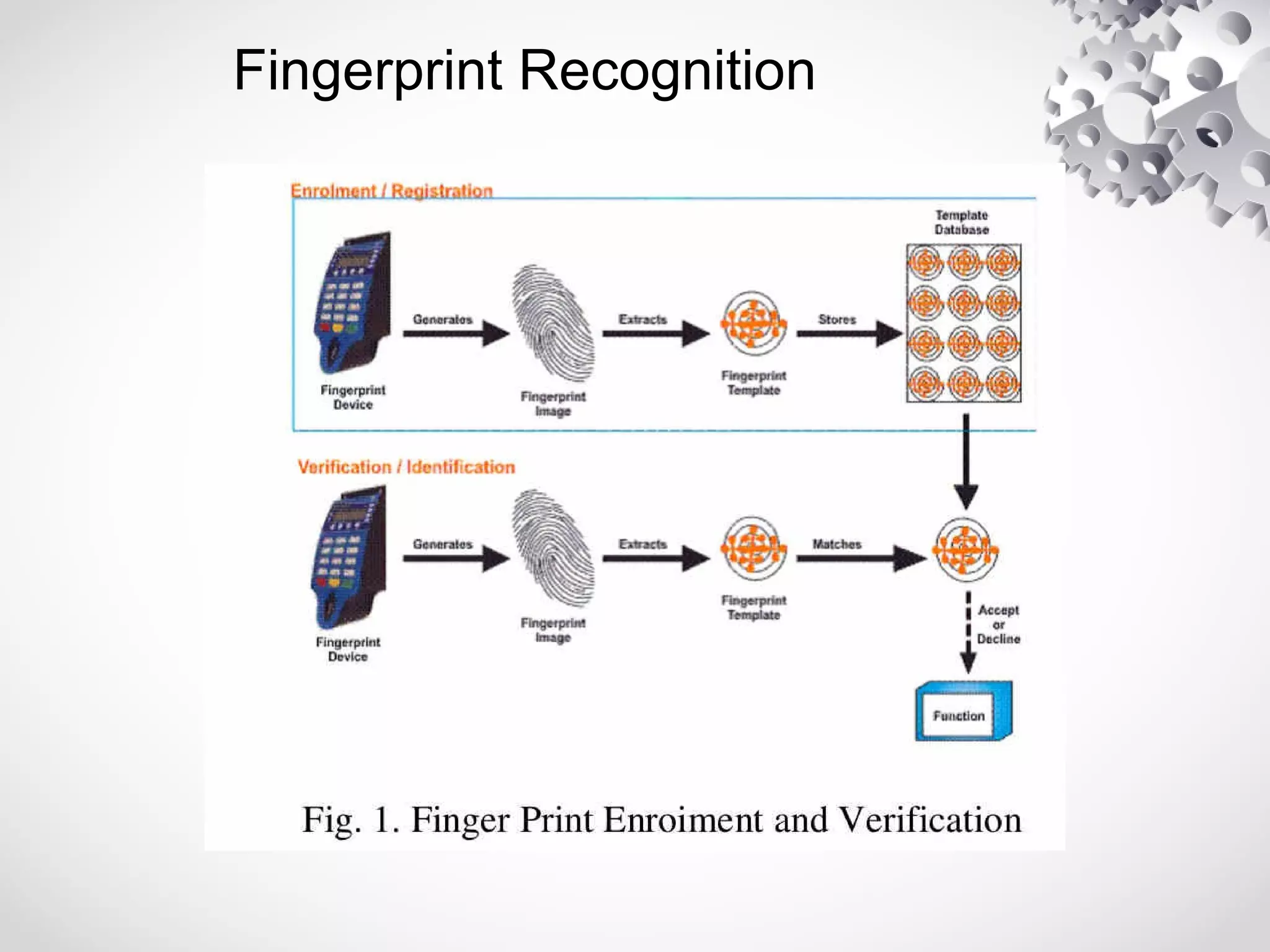 Biometrics Using Electronic Voting System With Embedded Security Ppt