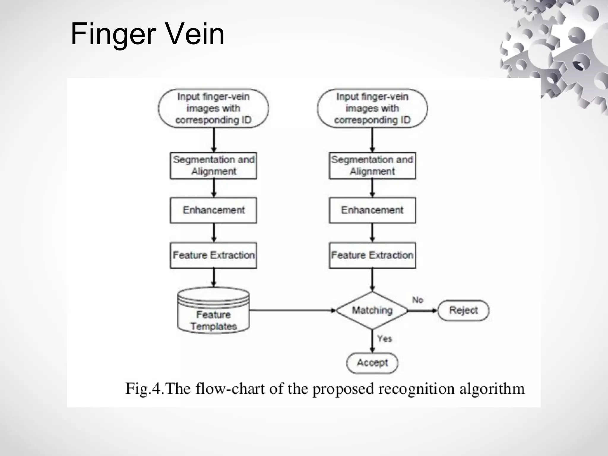 Biometrics using electronic voting system with embedded security | PPT