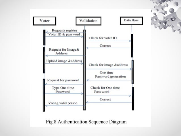 Biometrics Using Electronic Voting System With Embedded Security Ppt