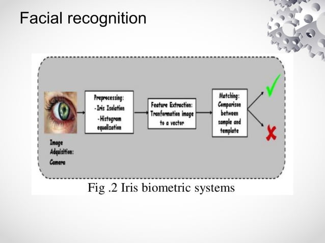 Biometrics Using Electronic Voting System With Embedded Security Ppt