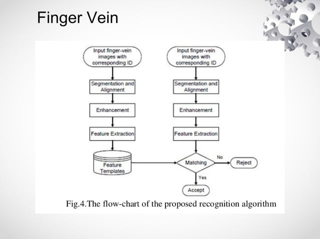 Biometrics Using Electronic Voting System With Embedded Security Ppt