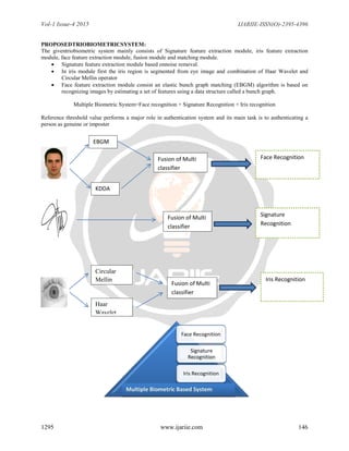 Biometric systems | PDF
