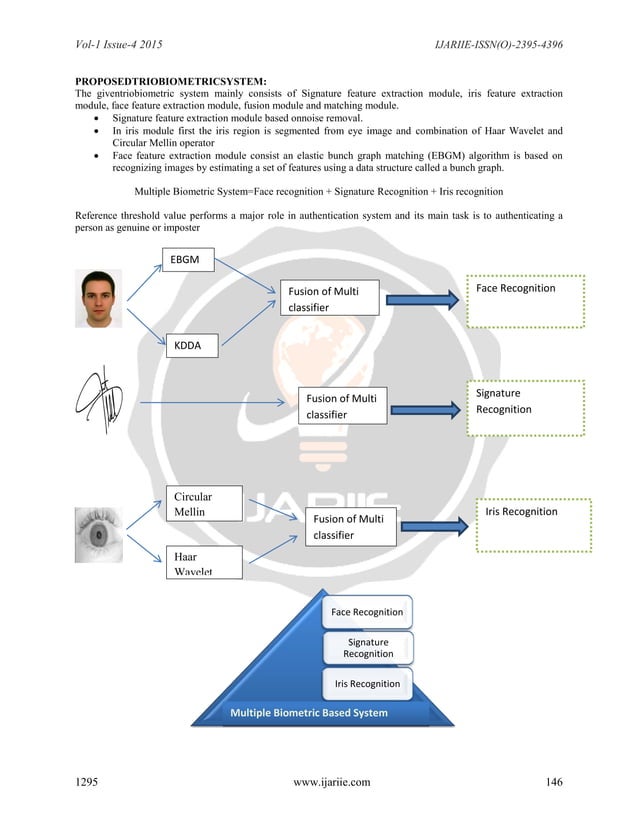 Biometric systems | PDF