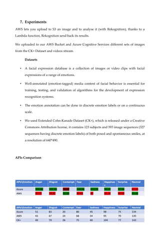 Biometric Systems - Automate Video Streaming Analysis with Azure and ...