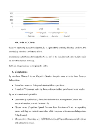Biometric Systems - Automate Video Streaming Analysis with Azure and ...