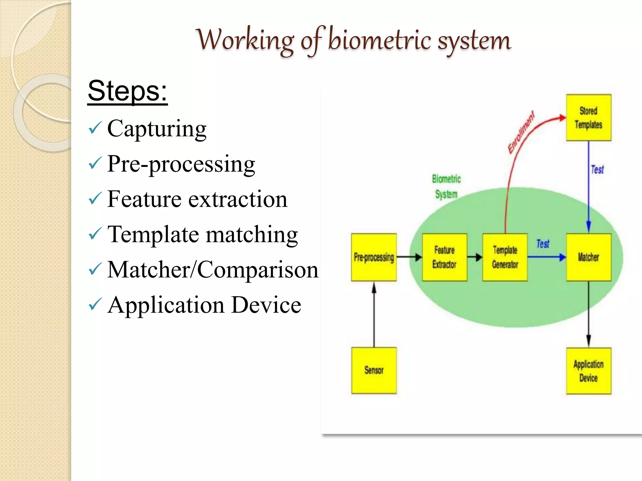 Biometric technology | PPTX