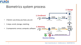 Biometric technology | PPT