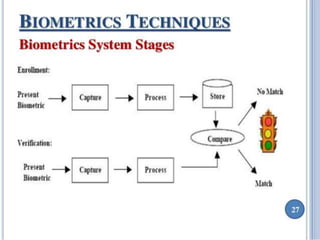 Biometric technology | PPT