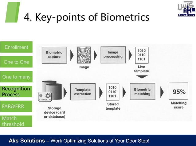 Biometric Technology Introduction | PPT