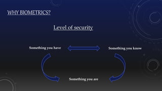 biometric technology presentation.pptx
