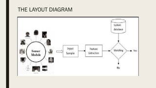 Biometric_vehicle_access 2k25.pdf....... | PDF