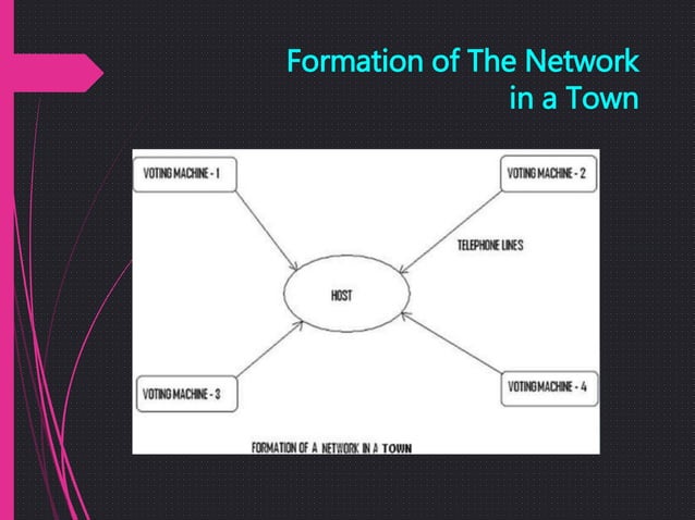 Biometric Voting System Pptx