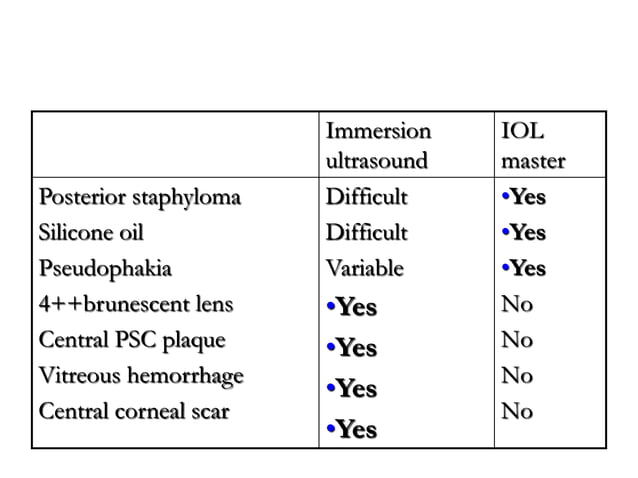 Biometry & Iol calculations | PPTX | Eye and Vision Conditions ...