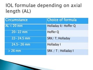Clinical discussion on Biometry for IOL power calculation | PPTX