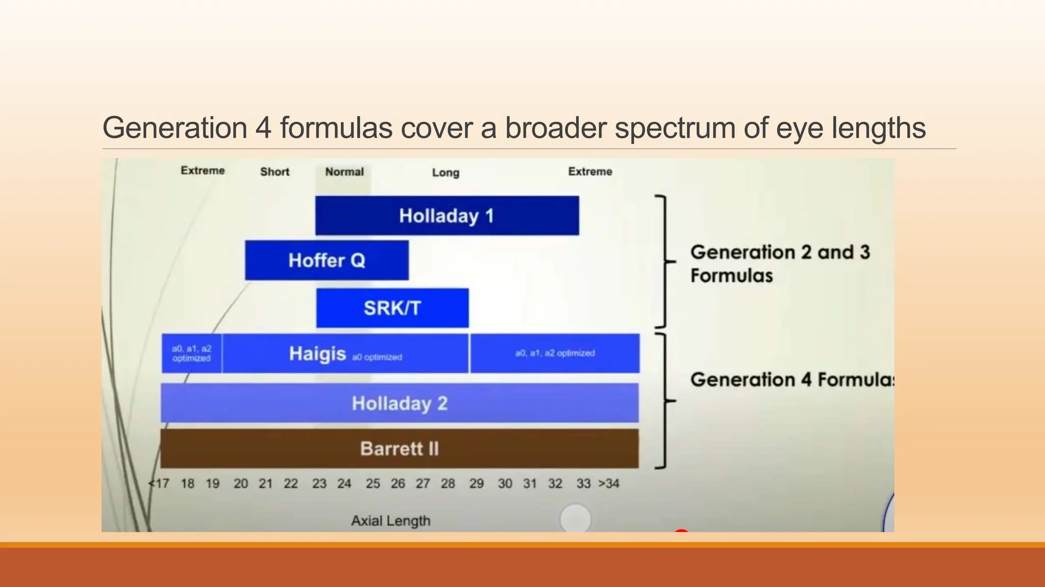 Ocular Biometry- IOL calculation methods | PPTX
