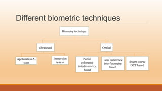 Ocular Biometry- IOL calculation methods | PPTX